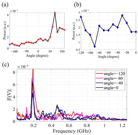 Applied Sciences Special Issue Progress On Laser Plasma Interaction