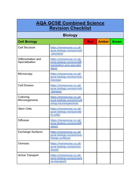 Gcse Combined Science Aqa Revision Checklist Pdf Chemical Reactions Chemical Substances