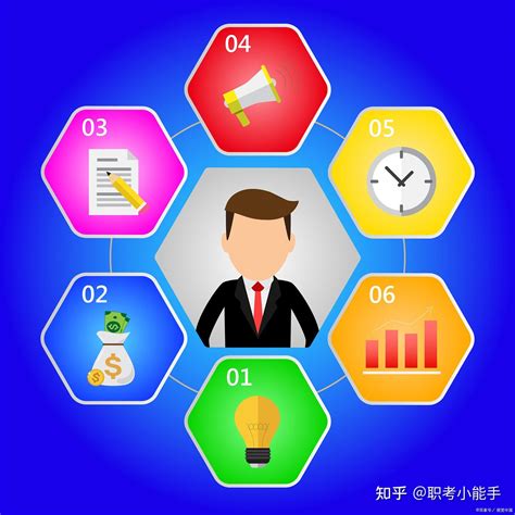 采购管理师证书如何报考？证书含金量高吗？证书适考人群有哪些？ 知乎
