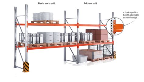 Guide To Safe Maintenance Of Pallet Racking Pallet Racking And Shelving Units
