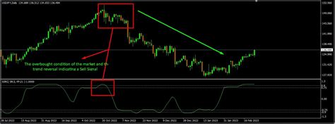 Ssrc Indicator The Forex Geek