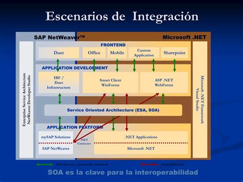 Ppt Biztalk Adapter Pack Mysap Business Suite Adapter Powerpoint Presentation Id 3159855