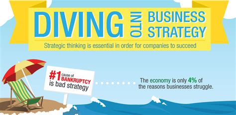 The Deep Dive Strategic Thinking Framework Strategic