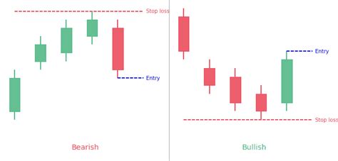 Breakaway Candlestick Pattern Full Guide PatternsWizard