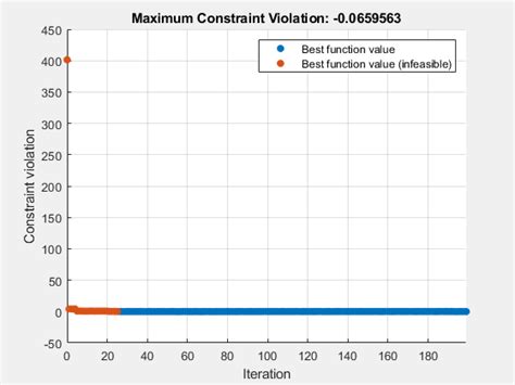 Solve Feasibility Problem Matlab Simulink