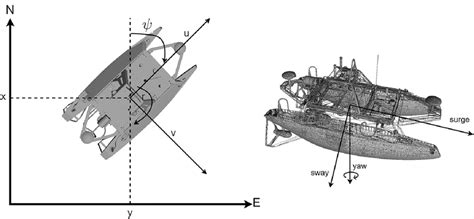 Discovering Ship Maneuvering Models From Data Journal Of Marine Science And Technology Agus