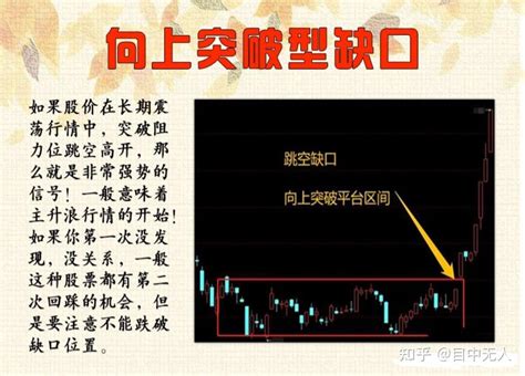 A股有逢缺必补的习惯，今日触及去年7月的缺口一路下挫，老股民常说：看懂缺口，口袋不空；不懂缺口，脑袋空空，今天我花了4个小时，整理出7种缺口