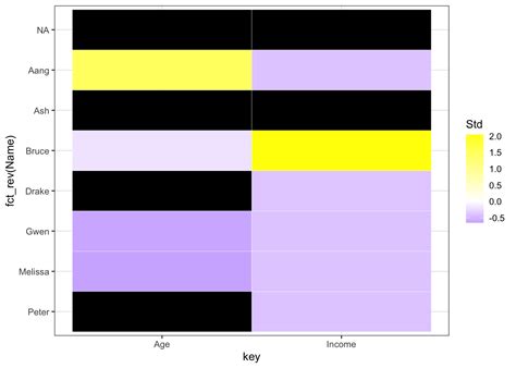 Missing Data Edav Dot Info St Edition