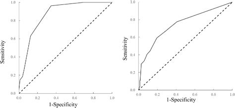 Figure 2 From Utility Of The Aggressive Behavior Risk Assessment Tool