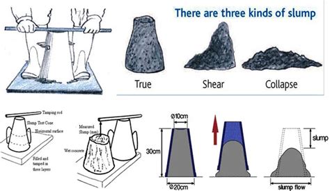 Procedure Of Slump Test On Concrete Constructionfeeds