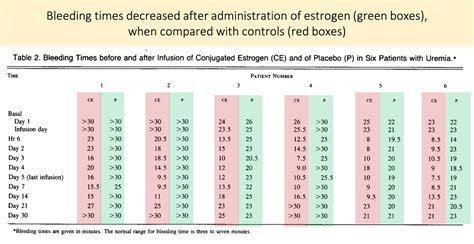 1 16 Why Does Uremia Cause Platelet Dysfunction I E What Are Uremic Platelets The
