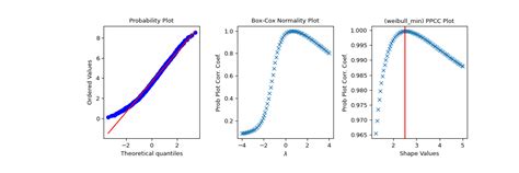 scipy stats ppcc plot — scipy v1 11 3 manual