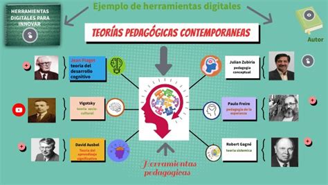 Teor As Pedag Gicas Contempor Neas Genially