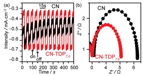 Catalysts Free Full Text A Superficial Intramolecular Alignment Of