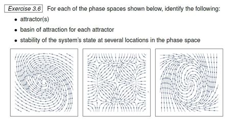 Exercise 36 For Each Of The Phase Spaces Shown