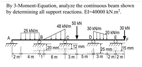 Solved By 3 Moment Equation Analyze The Continuous Beam