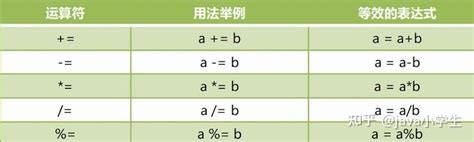 初学者必看java中运算符的使用方法一 知乎