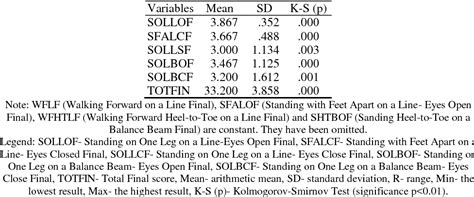 Table 2 From The Effects Of An Exercise Program On The Balance Of Young People With Intellectual