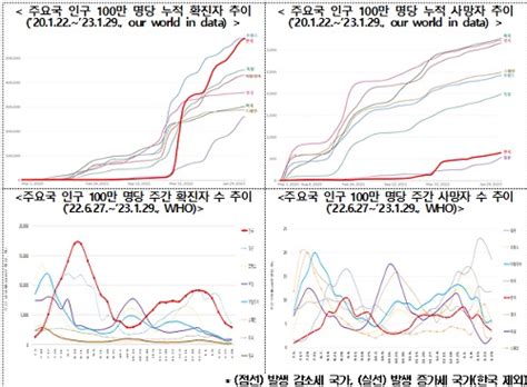 1월 29일 기준 전 세계 코로나19 발생 동향은