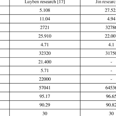 Pfd Of The Proposed Flowsheet Download Scientific Diagram