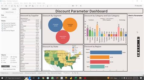 Harjinder Singh On Linkedin Tableau Metrics