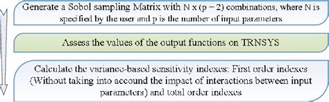Sensitivity Analysis Indices Calculation Sequence Download