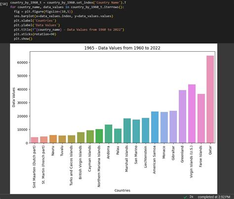 Prodigyinfotech Datavisualization Arpit Jain