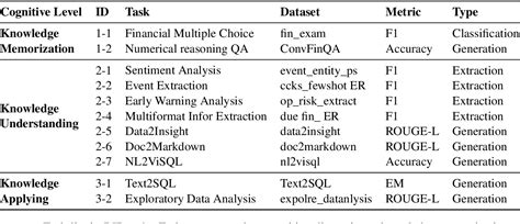 Bibench Benchmarking Data Analysis Knowledge Of Large Language Models