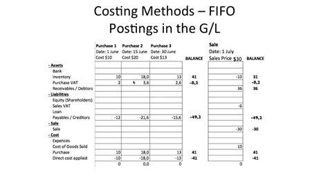 Aged Accounts Receivable Report Nav