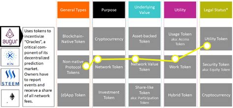 the token classification framework a multi dimensional tool for