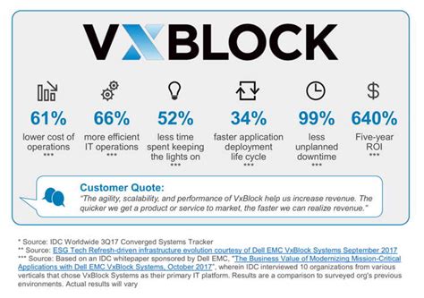 Dell Emc Vxblock Converged Infrastructure System 1000 Storagenewsletter