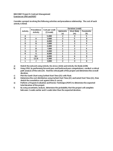 exercise on cpm and pert download free pdf business process