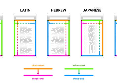 Những tính năng của CSS mới nhất năm 2021 OECC