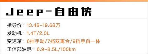合資小suv中，這4款不是特別火，但回頭率高！ 每日頭條