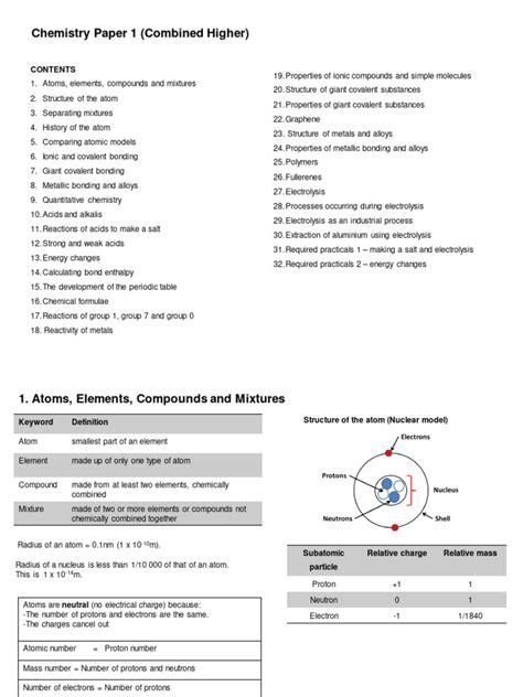 gcse comb higher chemistry 2023 pdf acid ion