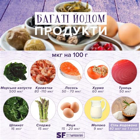 Продукты богатые йодом - диетолог Светлана Фус объяснила их ценность ...