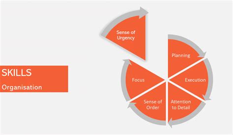 Sense Of Urgency Spark Principles™ For Success