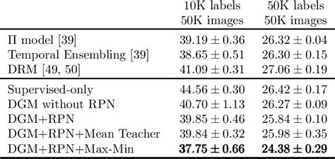 Table 4 From A Bayesian Perspective Of Convolutional Neural Networks
