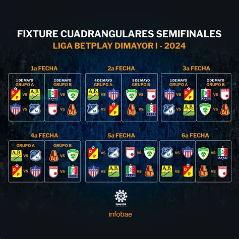 Así Quedó El “fixture” Oficial De Los Cuadrangulares Semifinales De La