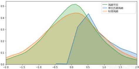 拓端tecdatpython使用garch，egarch，gjr Garch模型和蒙特卡洛模拟进行股价预测 Csdn博客