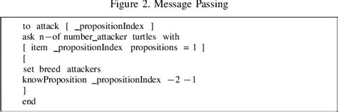 Figure 2 From Simulation Of A Trust And Reputation Based Mitigation Protocol For A Black Hole
