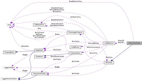 Mediawiki Lbfactorysimple Class Reference