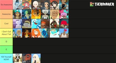 Droners Characters Ranked Tier List Community Rankings Tiermaker