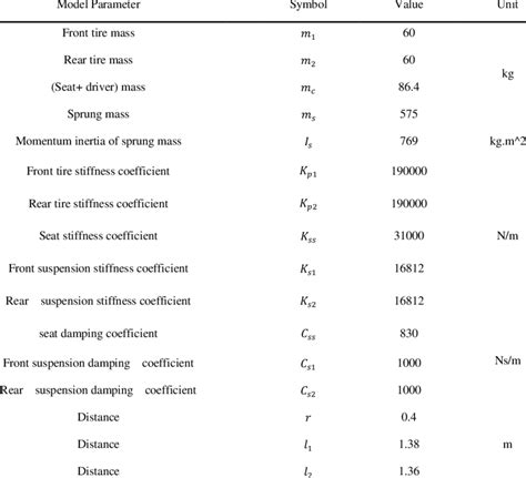 Half Vehicle Suspension System Parameters 11 Download Scientific Diagram