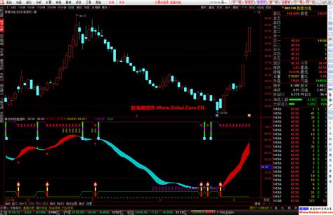 通达信机构控盘趋势幅图公式 源码文件分享 通达信公式 股海网