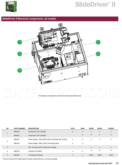 Nice Hysecurity Slidedriver Ii Sd15 Slide Gate Operator 1 600 Lbs