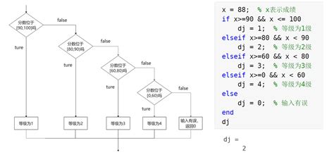 41 条件语句和411 If Elseif Else End语句（matlab入门课程） 哔哩哔哩