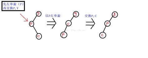 高效的平衡搜索樹——紅黑樹 It閱讀