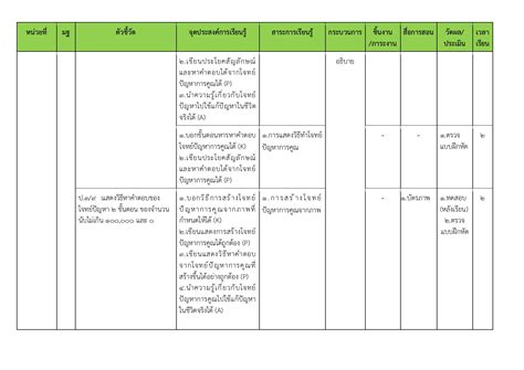 ตารางวิเคราะห์หน่วยการเรียนรู้คณิตศาสตร์ Jaraweead หน้าหนังสือ 105
