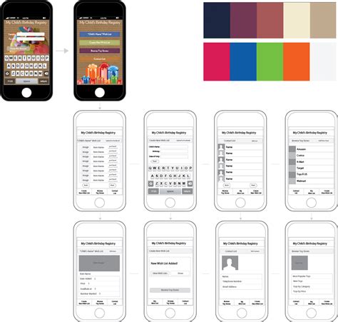 Jonathan Fields Intermediate Design Iphone App Wireframe V2